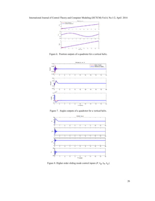 Robust Second Order Sliding Mode Control for A Quadrotor Considering ...