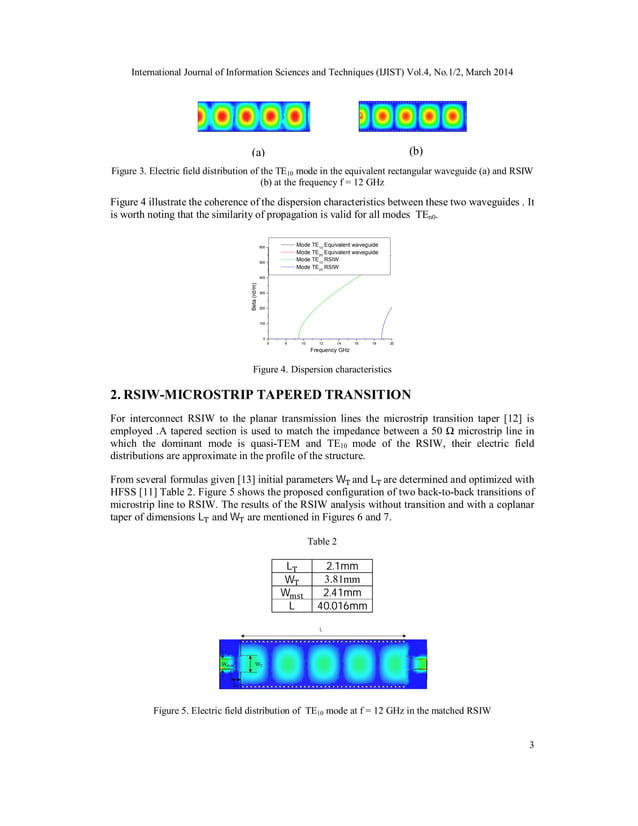 SUBSTRATE INTEGRATED WAVEGUIDE POWER DIVIDER, CIRCULATOR AND COUPLER IN [10-15] GHZ BAND | PDF