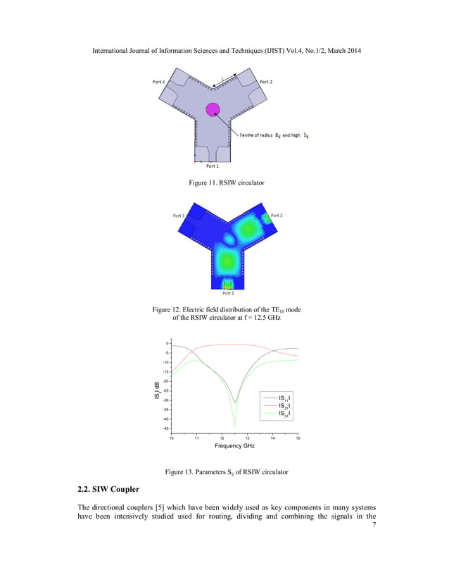 SUBSTRATE INTEGRATED WAVEGUIDE POWER DIVIDER, CIRCULATOR AND COUPLER IN [10-15] GHZ BAND | PDF