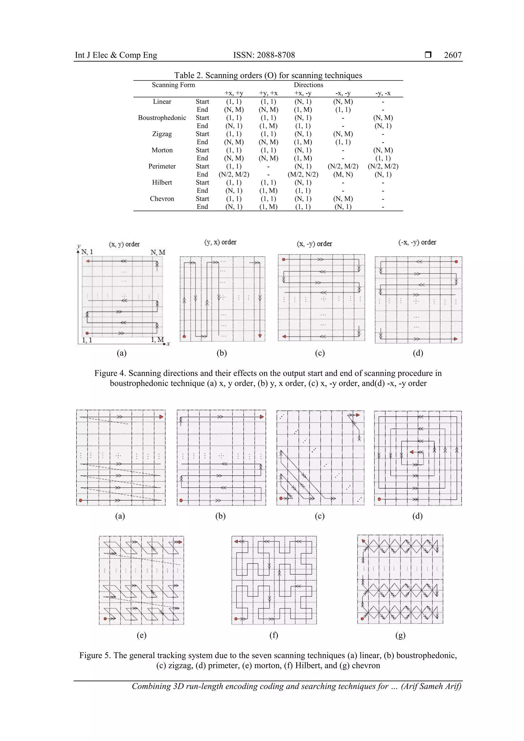 Combining 3D run-length encoding coding and searching techniques for medical image compression | PDF