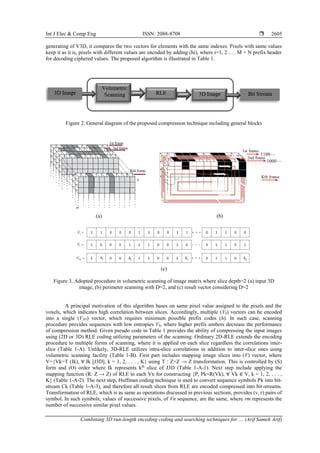 Combining 3D run-length encoding coding and searching techniques for ...