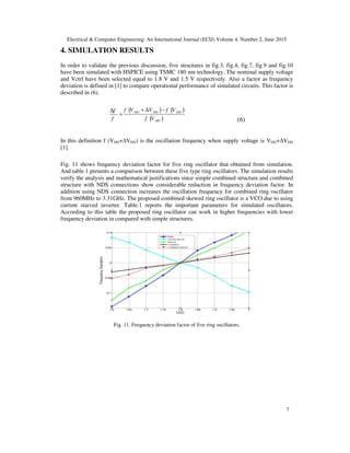 COMBINED SKEWED CMOS RING OSCILLATOR | PDF
