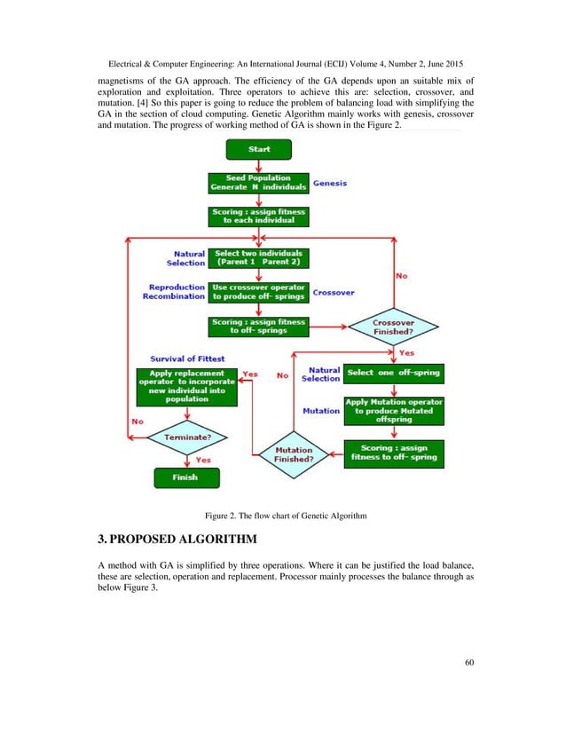Process Of Load Balancing In Cloud Computing Using Genetic Algorithm Pdf
