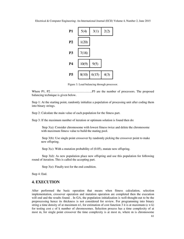 Process Of Load Balancing In Cloud Computing Using Genetic Algorithm Pdf