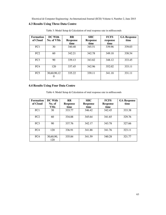 Process Of Load Balancing In Cloud Computing Using Genetic Algorithm Pdf