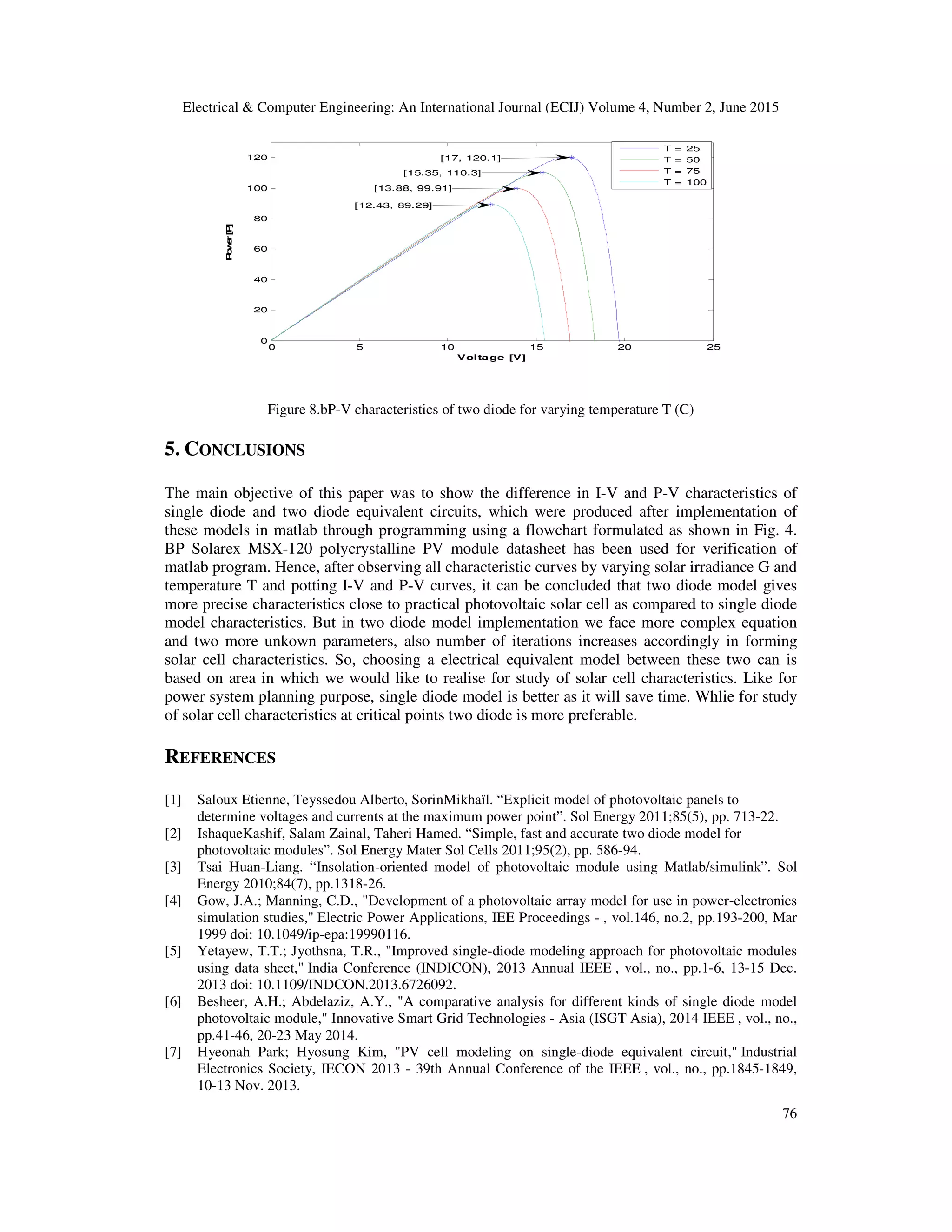 SINGLE-DIODE AND TWO-DIODE PV CELL MODELING USING MATLAB FOR STUDYING CHARACTERISTICS OF SOLAR ...