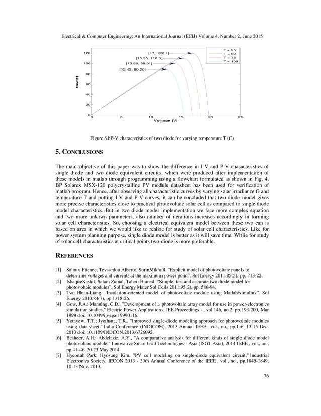 SINGLE-DIODE AND TWO-DIODE PV CELL MODELING USING MATLAB FOR STUDYING ...