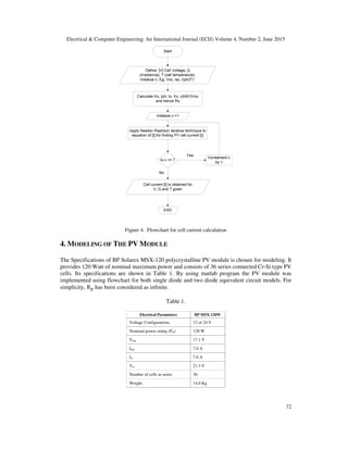 SINGLE-DIODE AND TWO-DIODE PV CELL MODELING USING MATLAB FOR STUDYING CHARACTERISTICS OF SOLAR ...