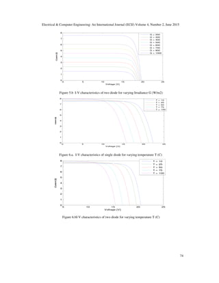 SINGLE-DIODE AND TWO-DIODE PV CELL MODELING USING MATLAB FOR STUDYING CHARACTERISTICS OF SOLAR ...