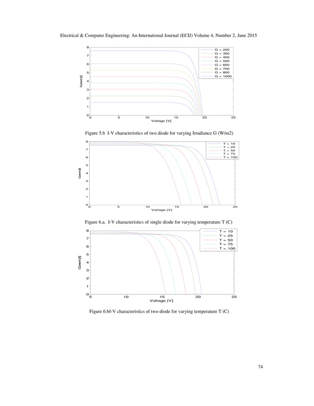 SINGLE-DIODE AND TWO-DIODE PV CELL MODELING USING MATLAB FOR STUDYING CHARACTERISTICS OF SOLAR ...