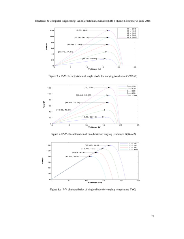 SINGLE-DIODE AND TWO-DIODE PV CELL MODELING USING MATLAB FOR STUDYING CHARACTERISTICS OF SOLAR ...