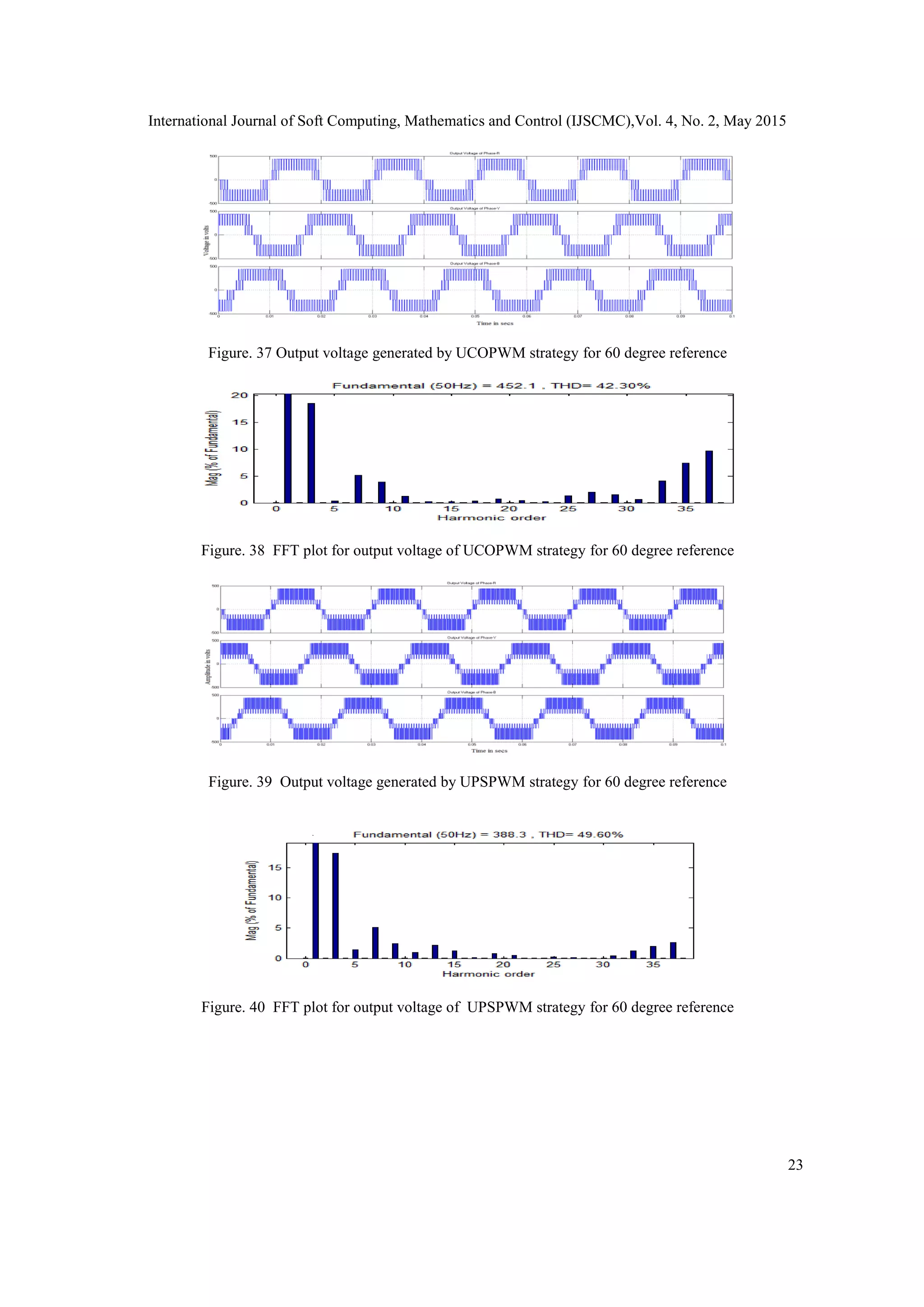 PERFORMANCE EVALUATION ON UNIPOLAR PWM STRATEGIES FOR THREE PHASE DIODE CLAMPED MULTILEVEL ...
