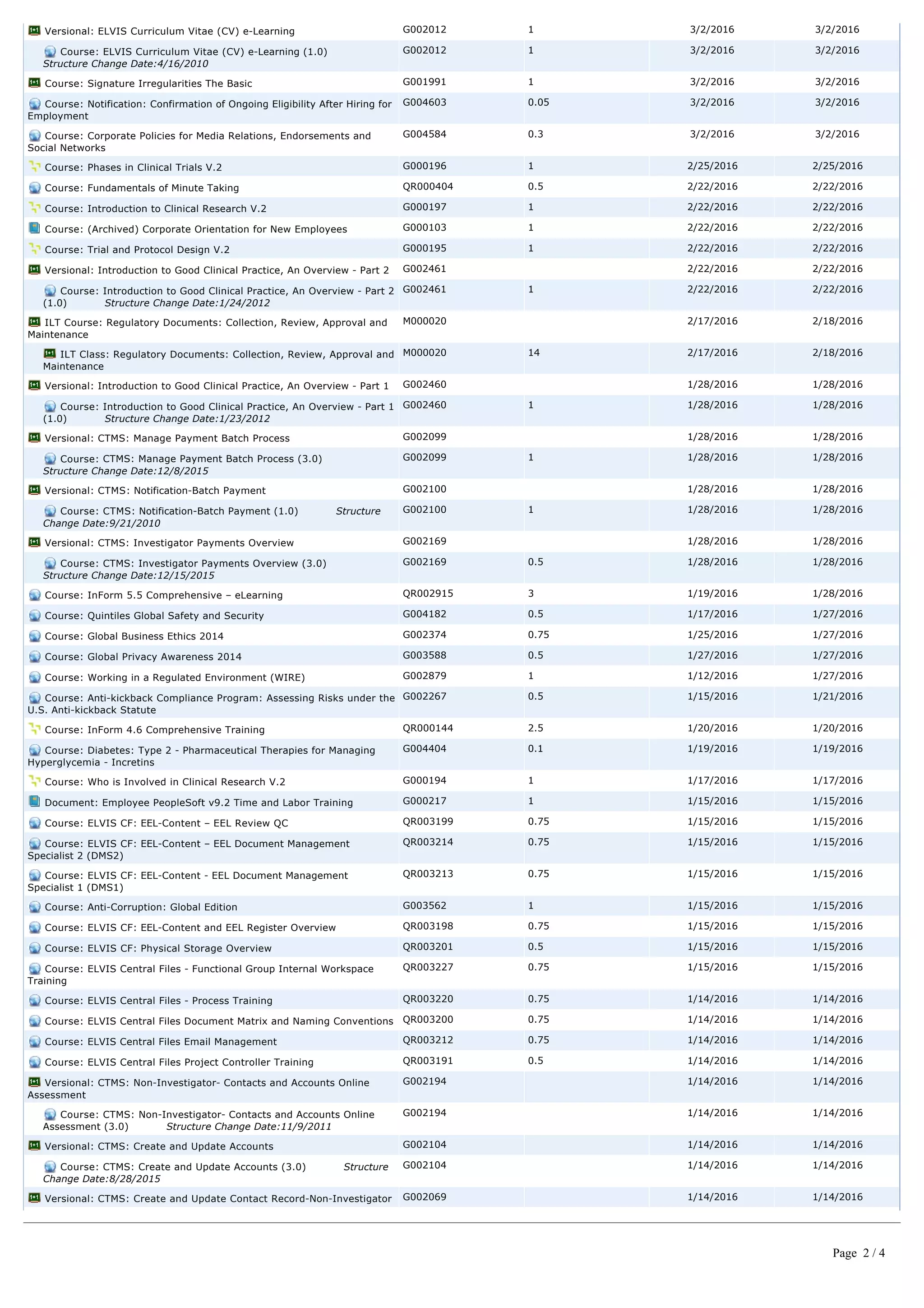 TrainingTranscript - 09Jun2016 | PDF