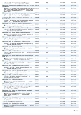 TrainingTranscript - 09Jun2016 | PDF