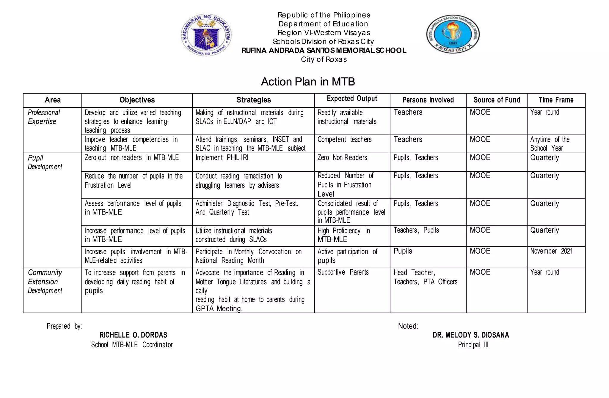 421670206-Action-Plan-MTB-MLE.docx
