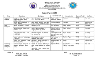 421670206-Action-Plan-MTB-MLE.docx