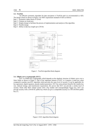 Hybrid Cryptography security in public cloud using TwoFish and ECC algorithm | PDF