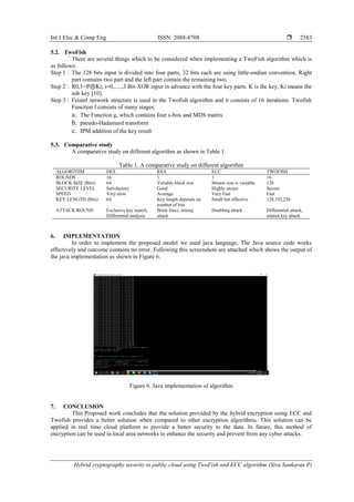 Hybrid Cryptography security in public cloud using TwoFish and ECC algorithm | PDF