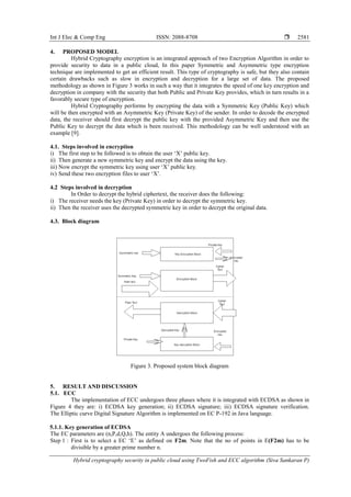 Hybrid Cryptography security in public cloud using TwoFish and ECC algorithm | PDF