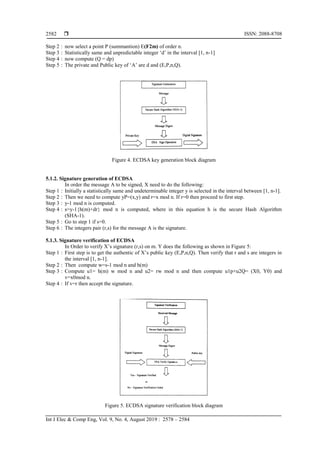 Hybrid Cryptography security in public cloud using TwoFish and ECC algorithm | PDF