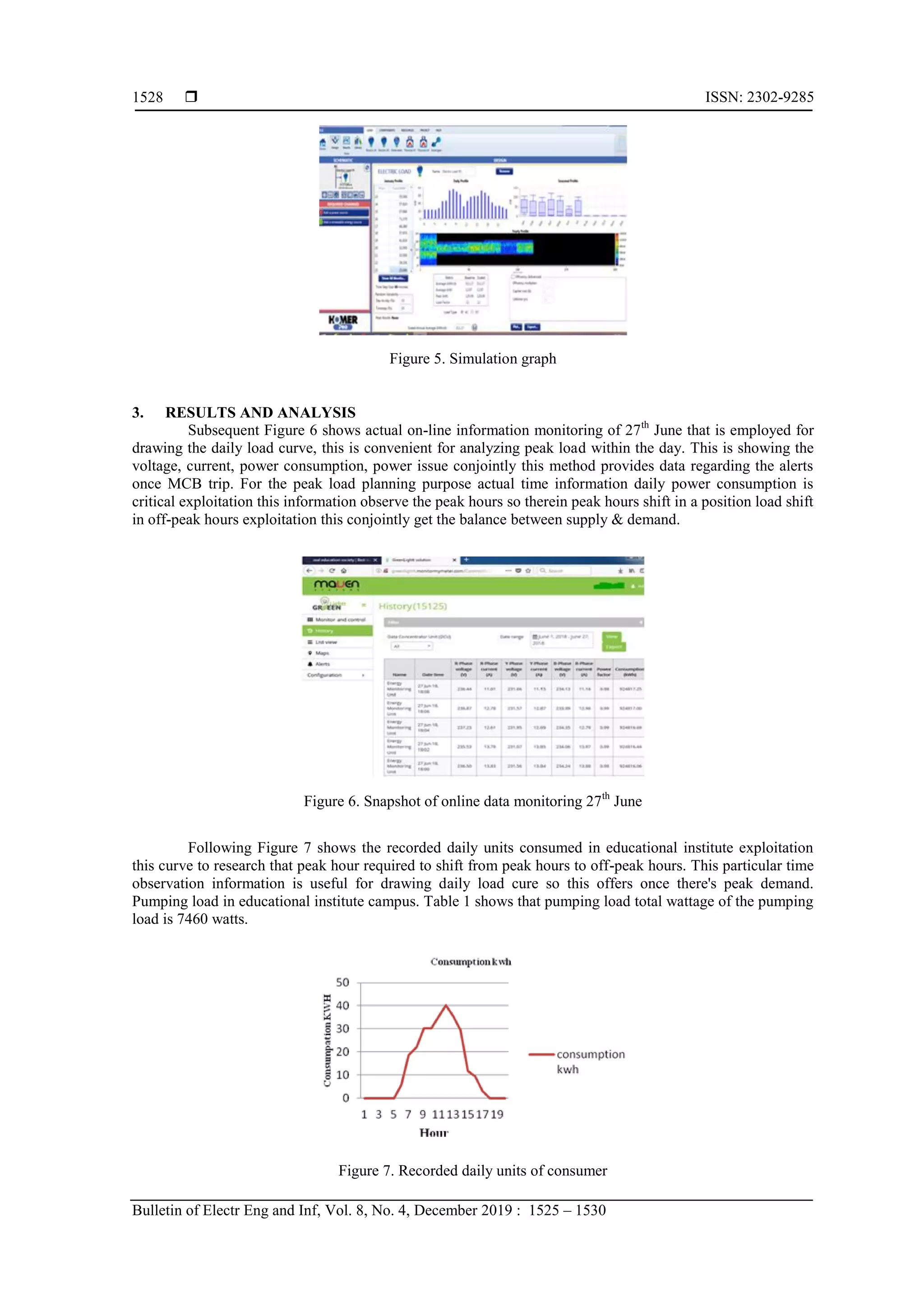 Peak load scheduling in smart grid using cloud computing | PDF