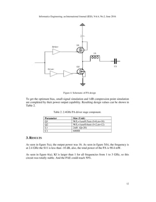 CLASS D POWER AMPLIFIER FOR MEDICAL APPLICATION | PDF
