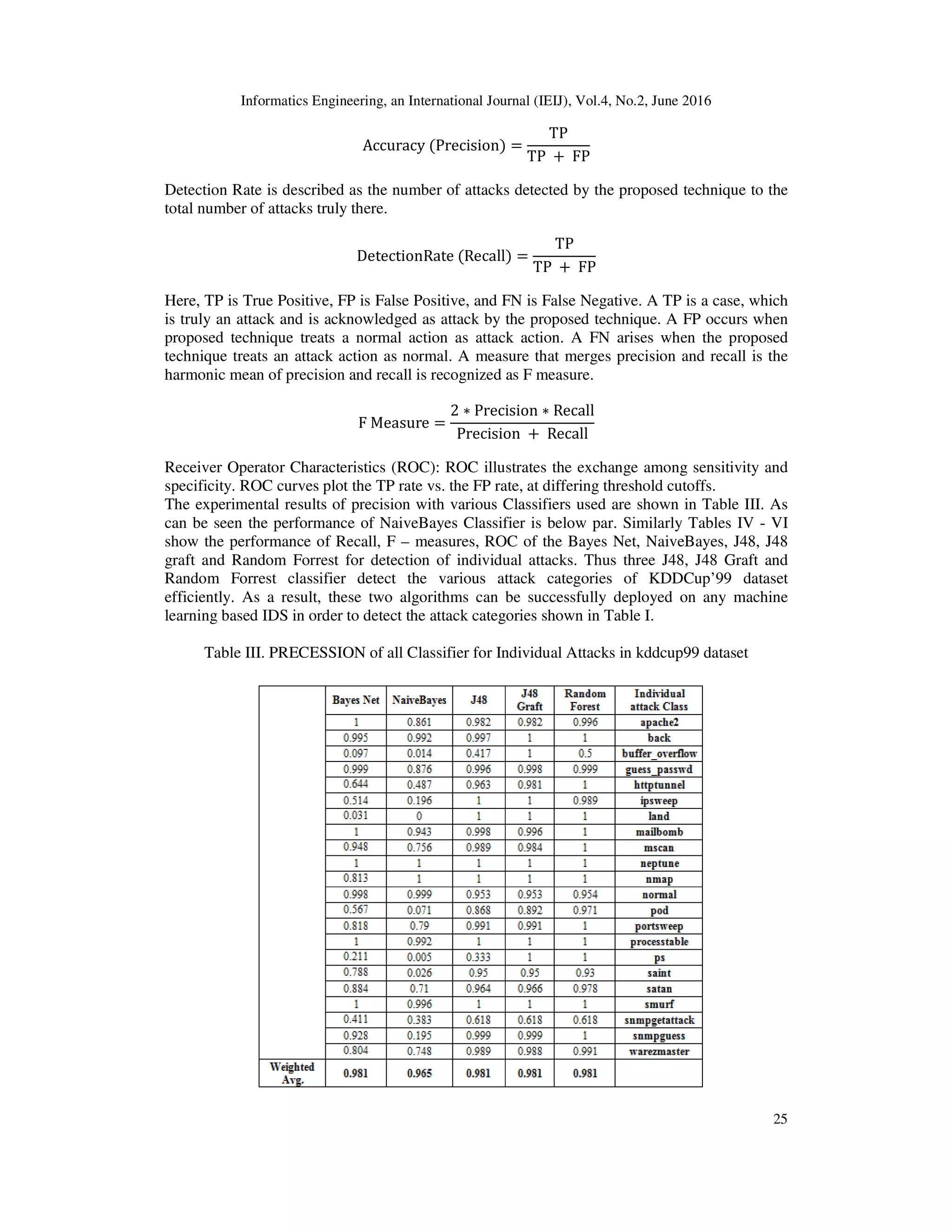 AN IMPROVED METHOD TO DETECT INTRUSION USING MACHINE LEARNING ALGORITHMS | PDF