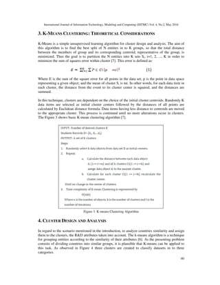 K-Means Clustering for Analyzing Productivity in Light of R & D Spillover | PDF
