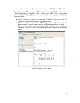K-Means Clustering for Analyzing Productivity in Light of R & D ...