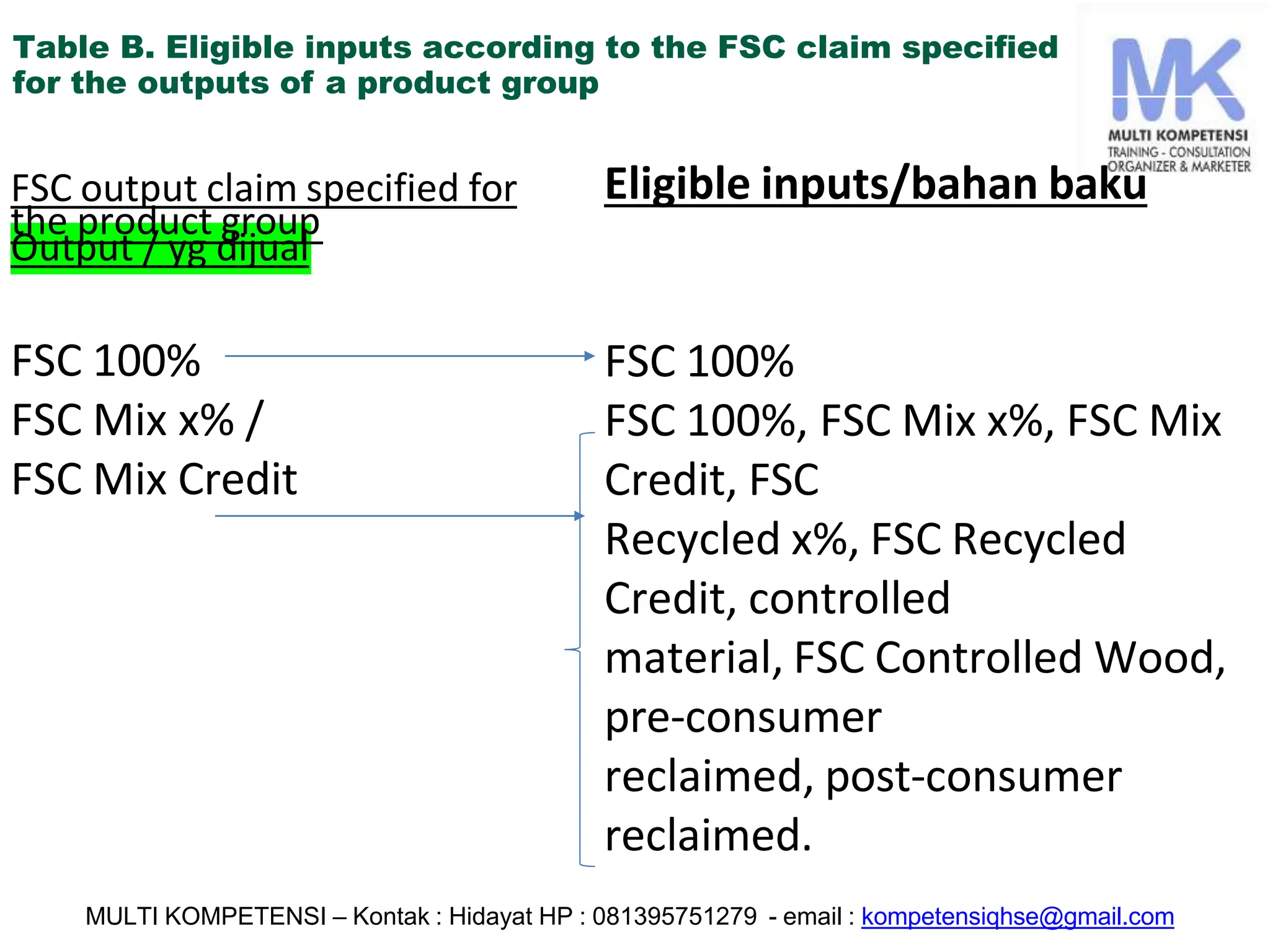 421737802-MATERI-CoC-FSC-by-Thomas-Hidayat-k-MK-Training-Pt-Crestec.pptx