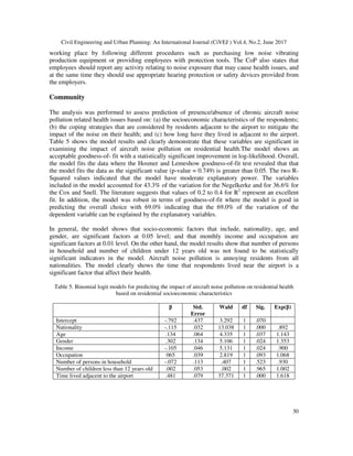 SPATIAL DISTRIBUTION OF AIRCRAFT NOISE AROUND ABU DHABI INTERNATIONAL AIRPORT, UAE AND ITS ...
