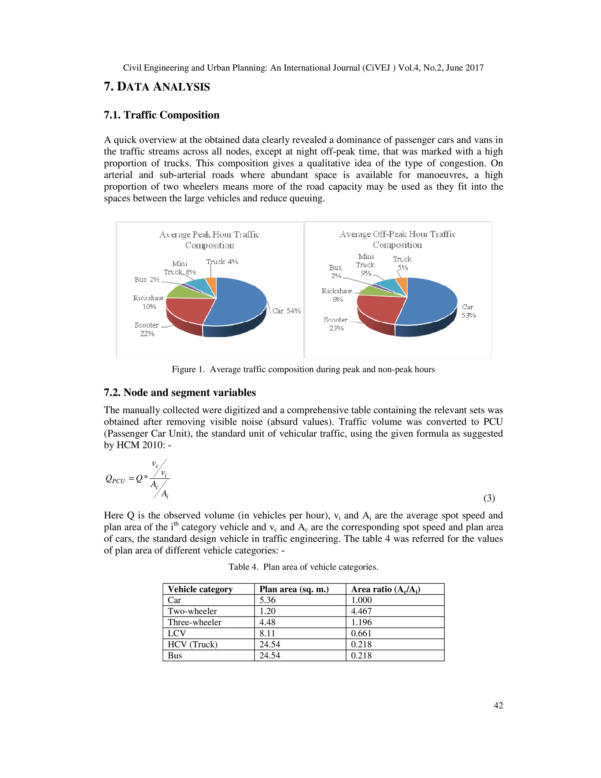 Intelligent Transportation System Based Traffic Congestion Modeling for Urban Corridor | PDF
