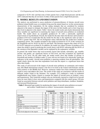 STUDYING THE EFFECTS OF AIRCRAFT NOISE AROUND ABU DHABI INTERNATIONAL AIRPORT, UAE ON THE ...