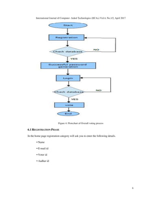 ADVANCED E-VOTING APPLICATION USING ANDROID PLATFORM | PDF