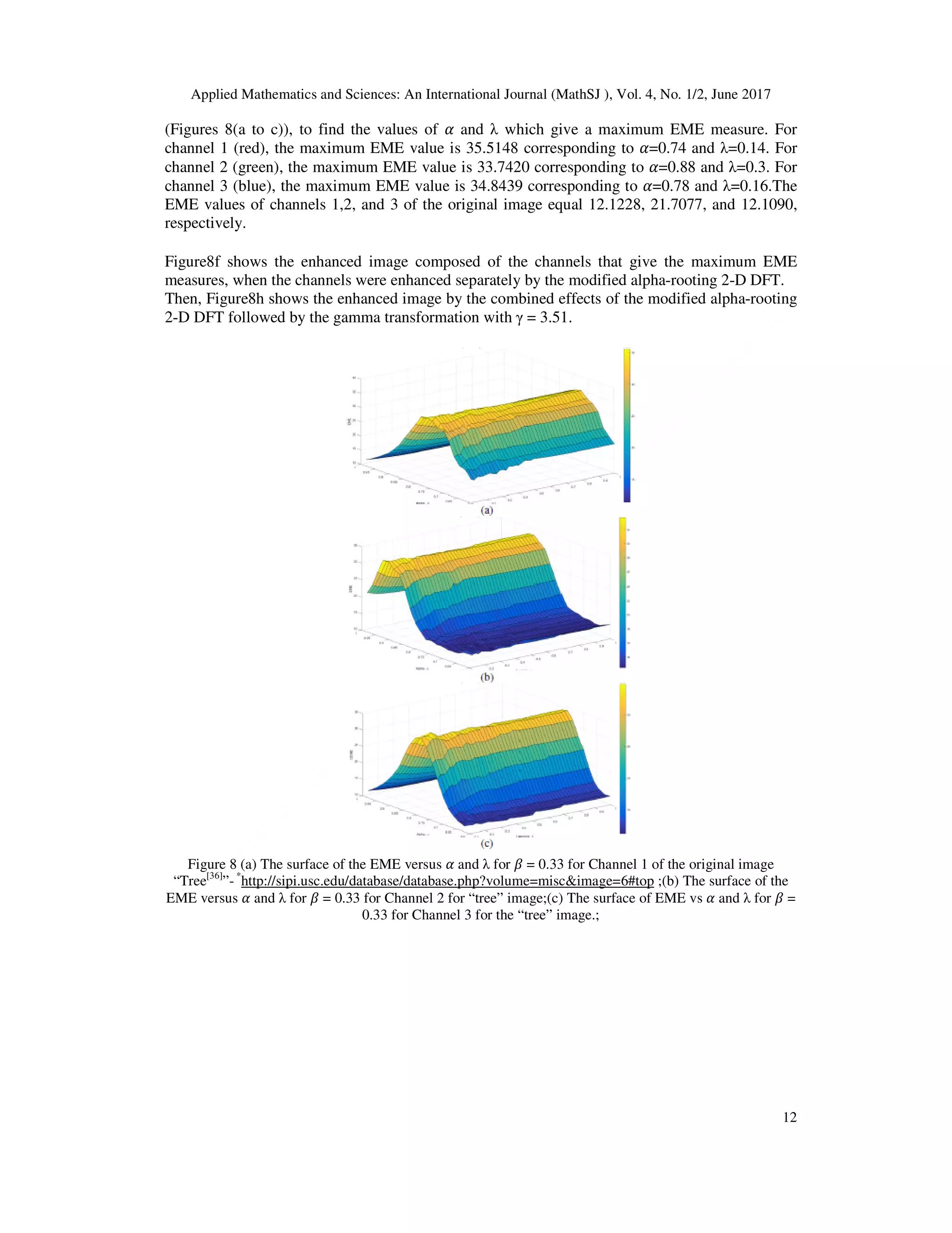 Modified Alpha-Rooting Color Image Enhancement Method on the Two Side 2-D Quaternion Discrete ...