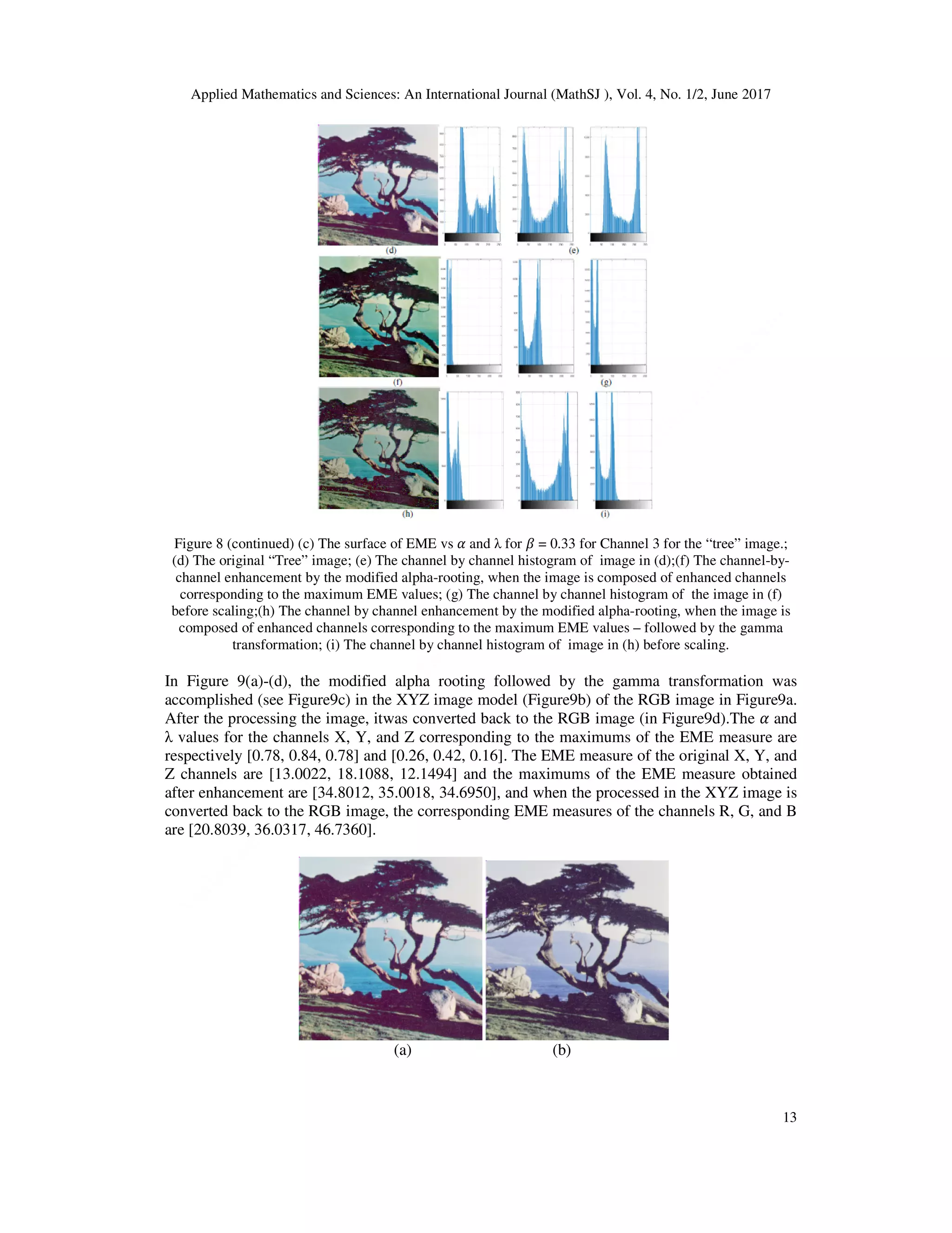 Modified Alpha-Rooting Color Image Enhancement Method on the Two Side 2-D Quaternion Discrete ...