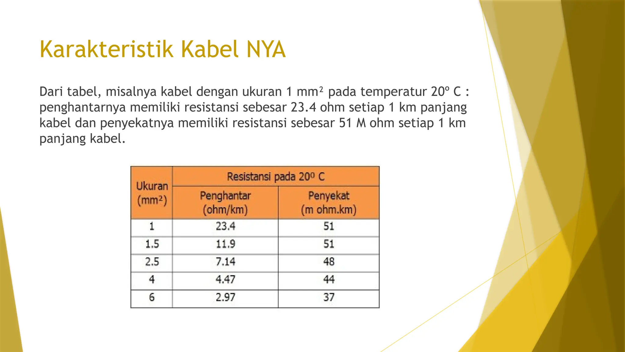 421807976-Presentasi-PUIL-2011-TITL.pptx