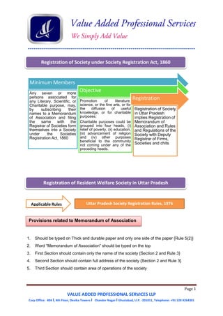 Registration of Resident Welfare Society in UP | PDF