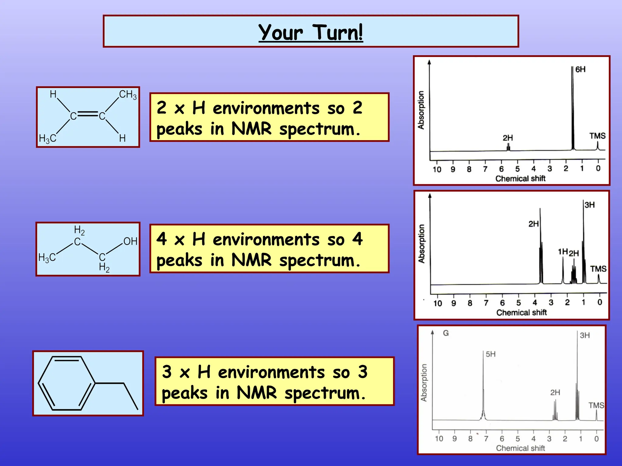Nuclear Magnetic Resonance (Proton NMR ) .ppt