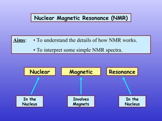 Nuclear Magnetic Resonance (Proton NMR ) .ppt | Chemistry | Science