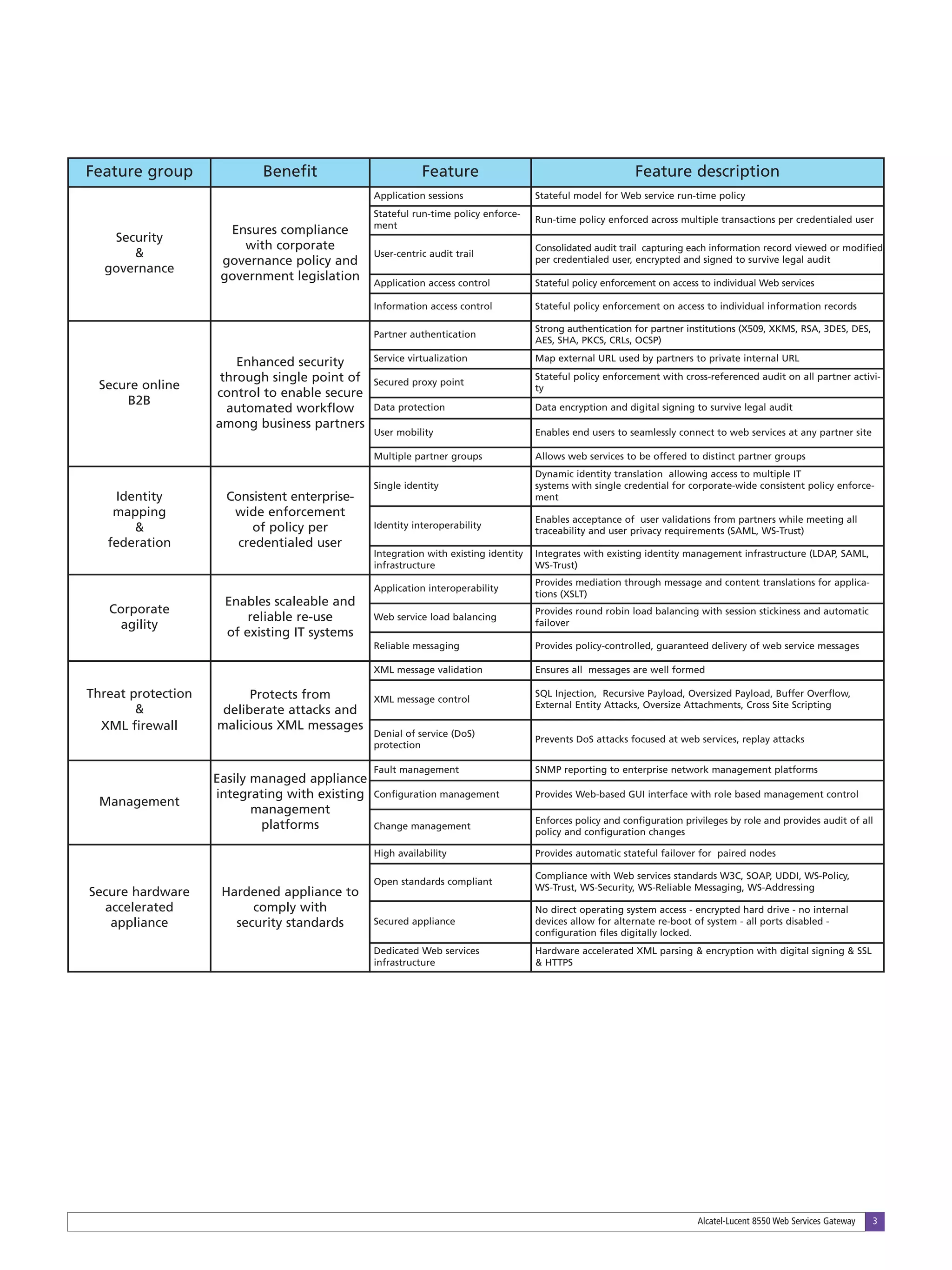 OmniAccess_8550_Datasheet | PDF