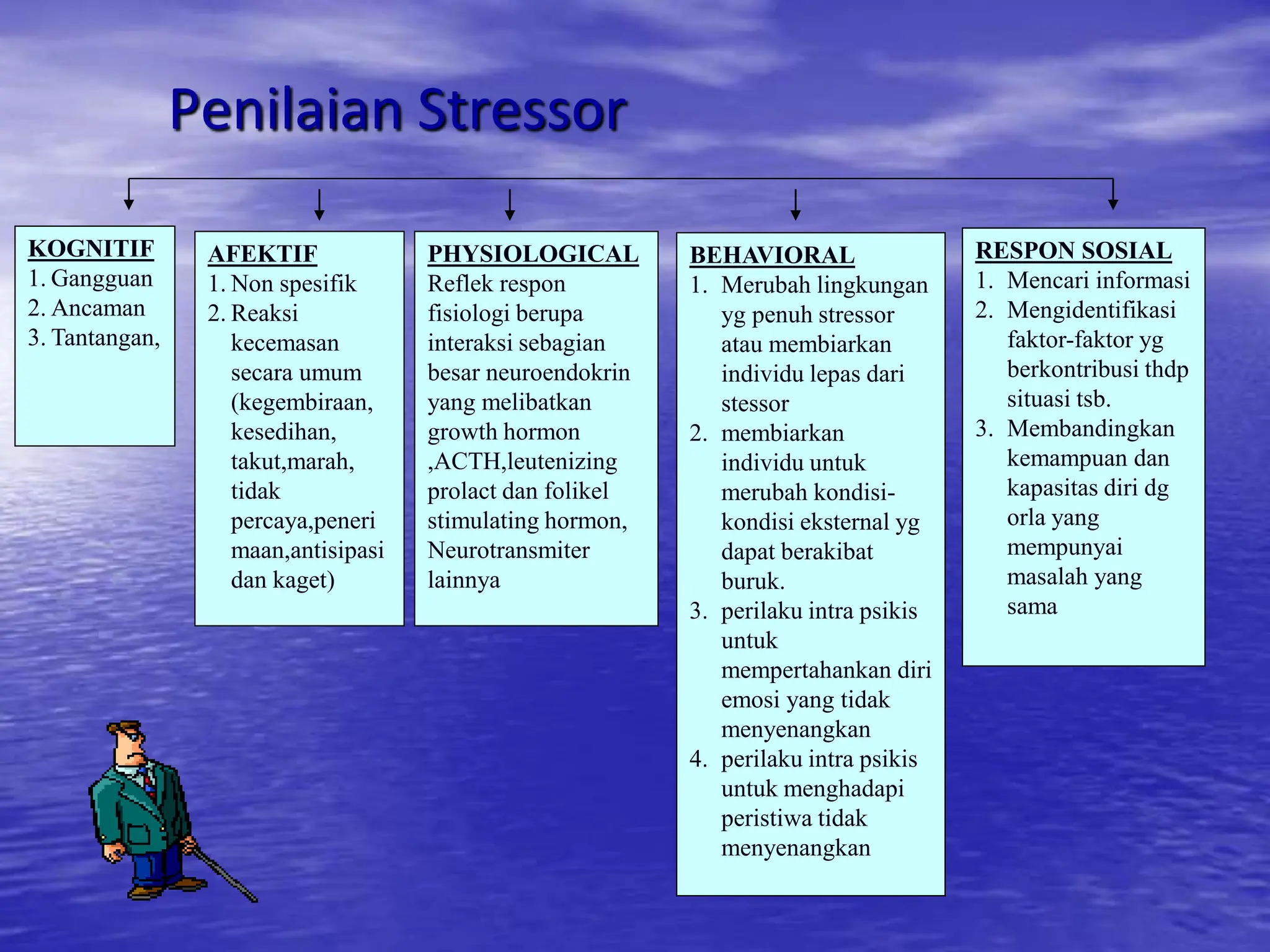 421918177-MODEL-STRESS-ADAPTkASI-ppt.ppt