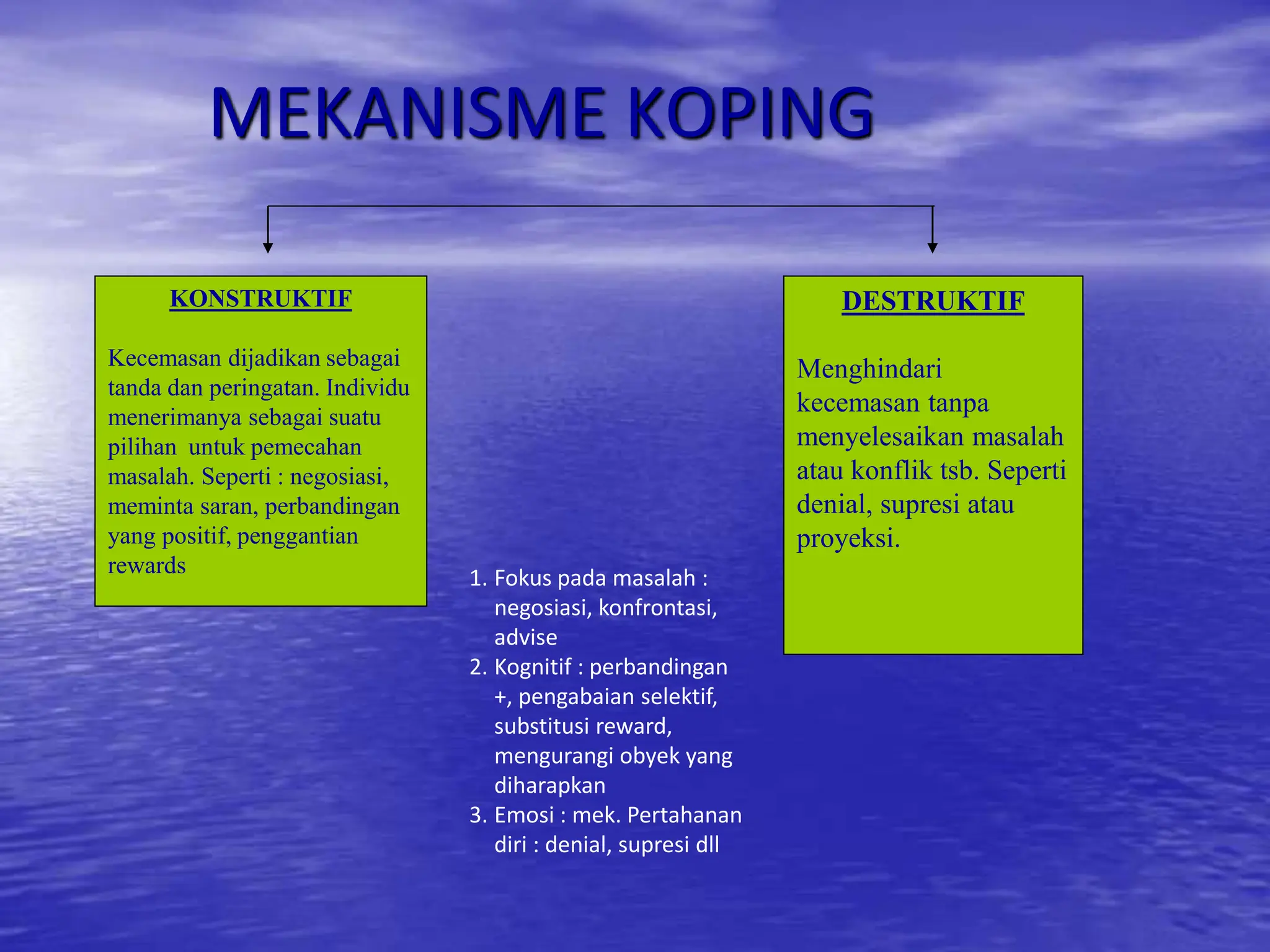 421918177-MODEL-STRESS-ADAPTkASI-ppt.ppt