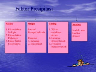 421918177-MODEL-STRESS-ADAPTkASI-ppt.ppt