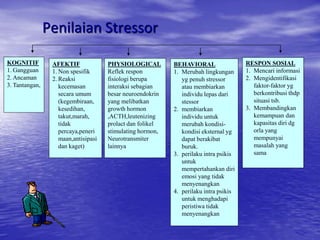 421918177-MODEL-STRESS-ADAPTkASI-ppt.ppt