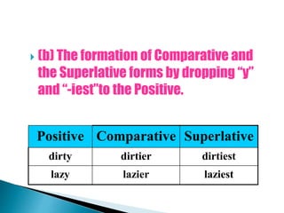421970525-DEGREE OF Adjectives.pOWERPOINT | PPT