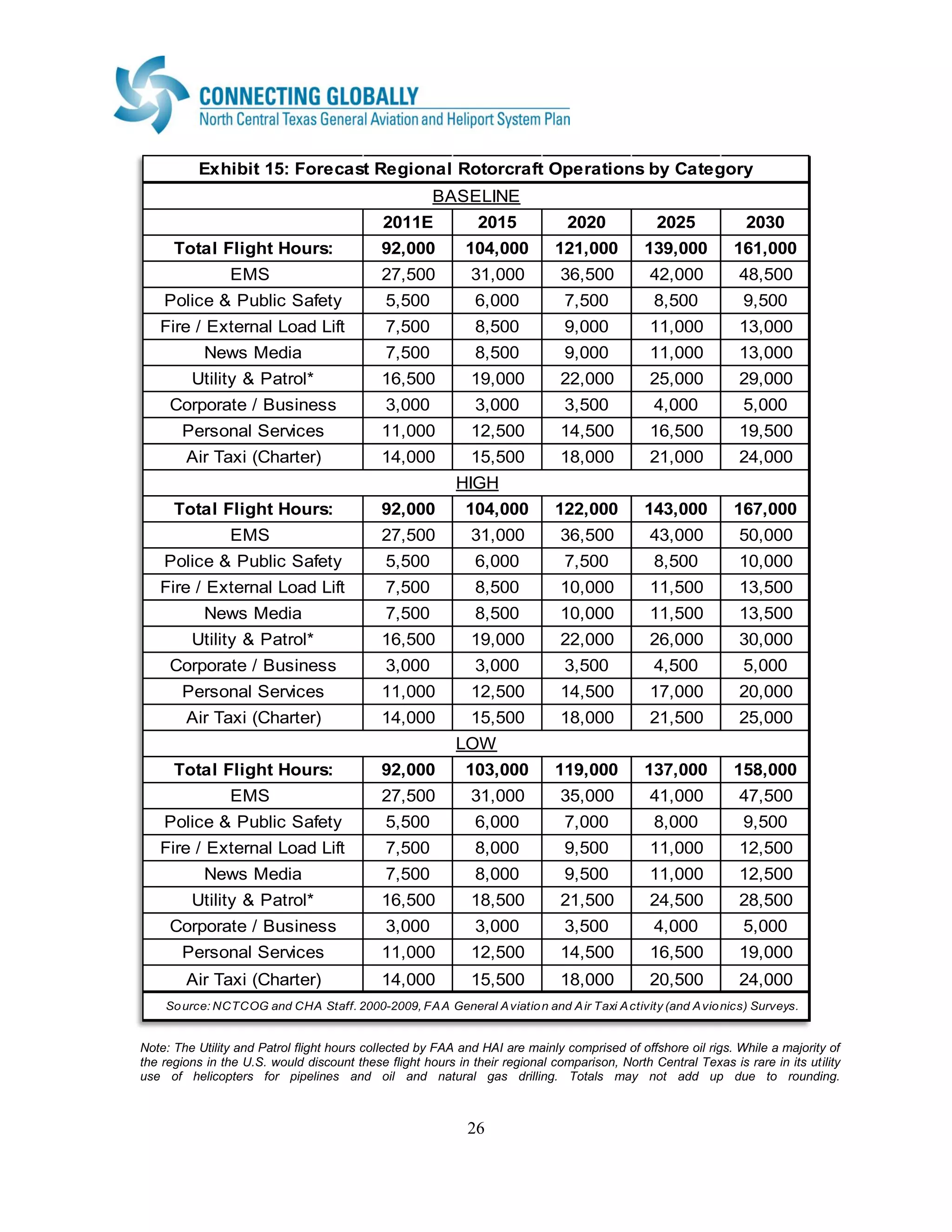 VFFINALReportJuly2011 | PDF