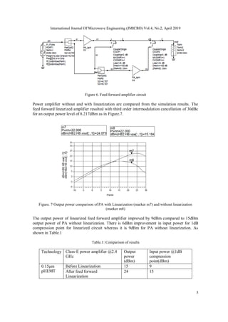DESIGN OF 2.4 GHZ MMIC FEED FORWARD AMPLIFIER FOR WIRELESS APPLICATIONS | PDF
