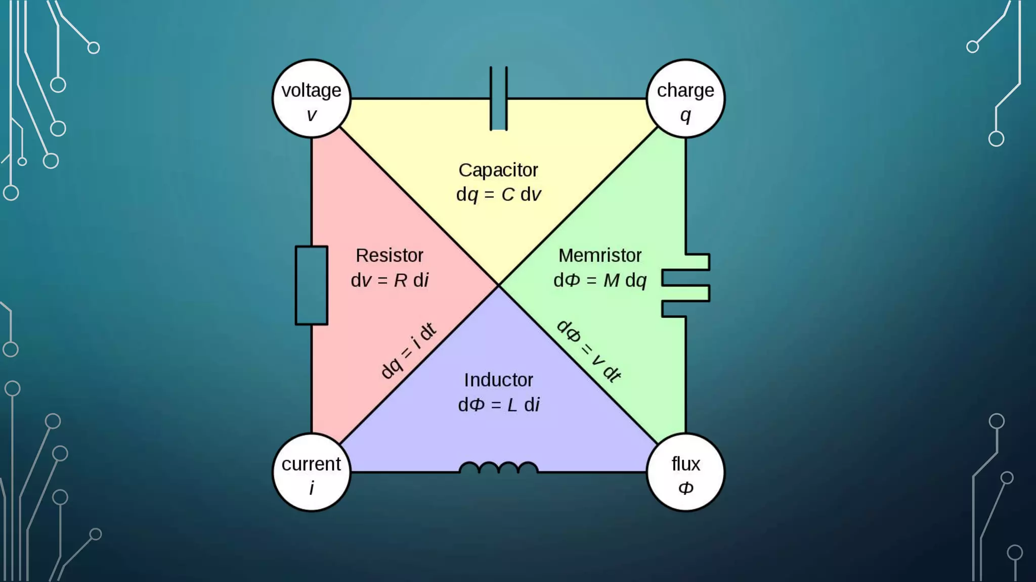 Memristor ppt | PPT