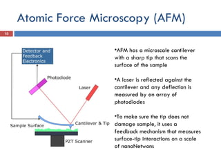 DESIGN AND SELF-ASSEMBLY OF TWO-DIMENSIONAL DNA CRYSTALS | PPT